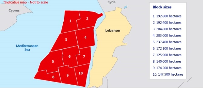 Lebanon Gas Oil